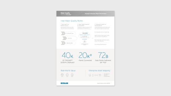 Water Quality Intelligence: Powered by ECOLAB3D™ | Ecolab